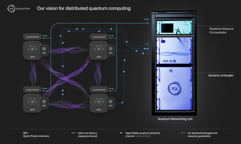 양자 네트워크의 상용화를 앞당기는 '누퀀텀(Nu Quantum)'의 기술적 도약